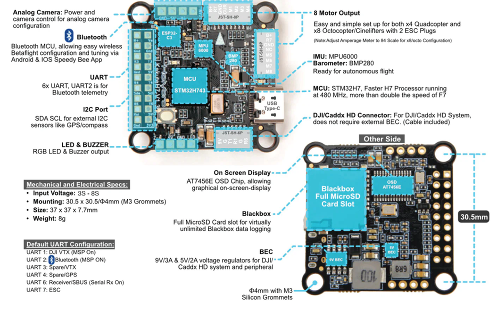 Drone Flight Controllers: Principles and Operation