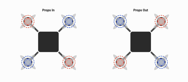 Drone Flight Theory: Physics and Principles of Multirotor Flight